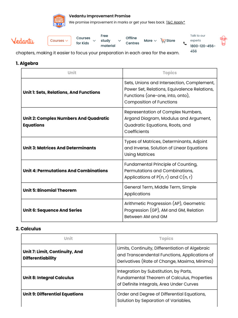 IIT JEE Main Maths 2025 - Syllabus, Important Chapters, Weightage | PDF ...