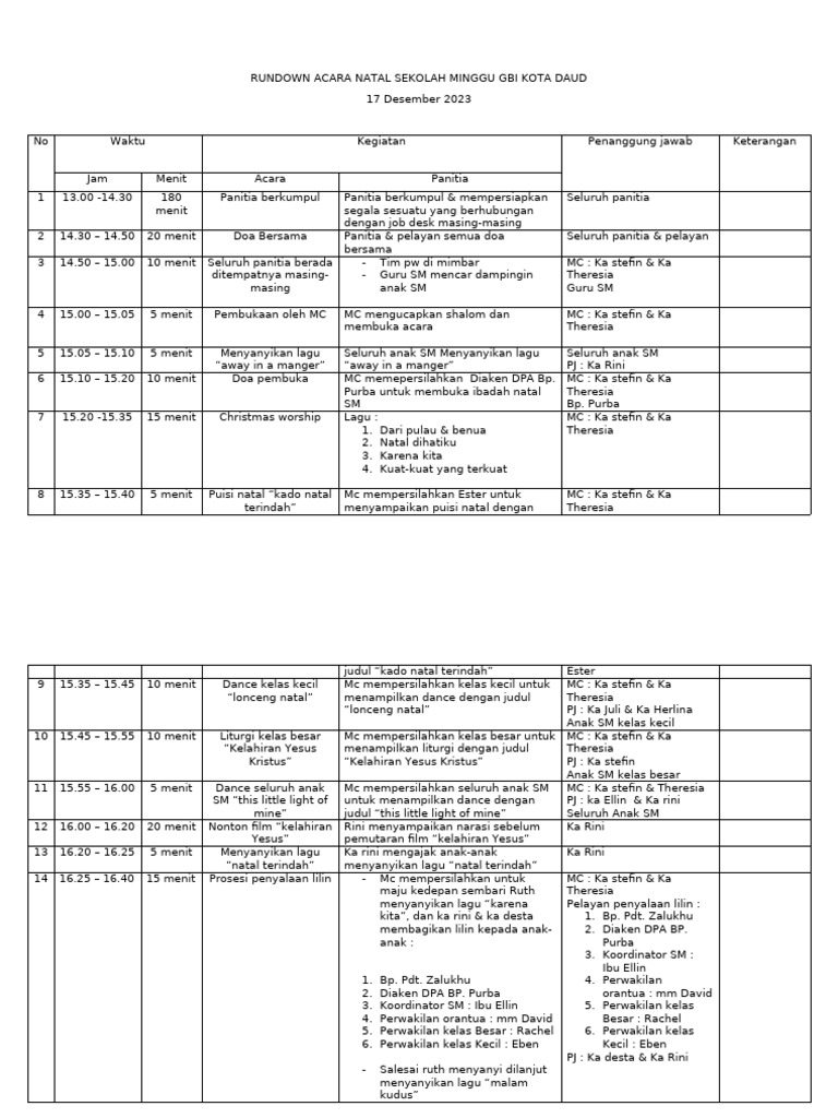 Rundown Acara Natal Sekolah Minggu | PDF