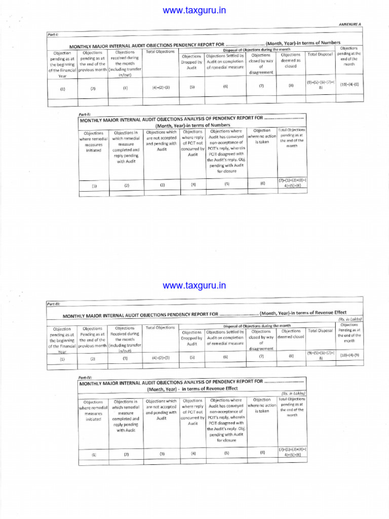 Standard Operating Procedure For Internal Audit CBDT Update Annexure A B and C | PDF