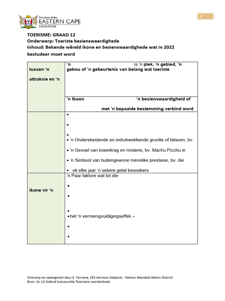 2022 Bekende Wêreld Ikone en Besienswaardighede GR 12 Toerisme ECDOE | PDF