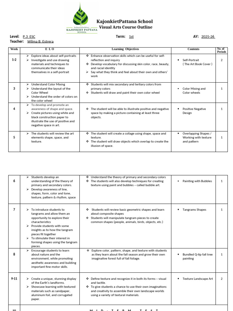 Visual Arts Course Outline for P.3 Students | PDF | Drawing | Paintings