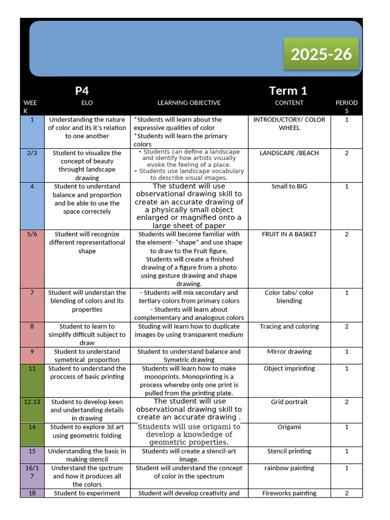 Art Curriculum Overview for Students | PDF | Drawing | Color