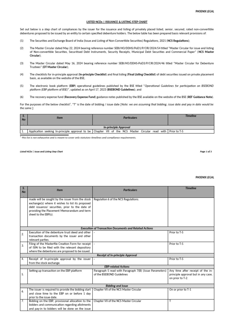 NCD Issuance & Listing Checklist | PDF | Securities (Finance ...