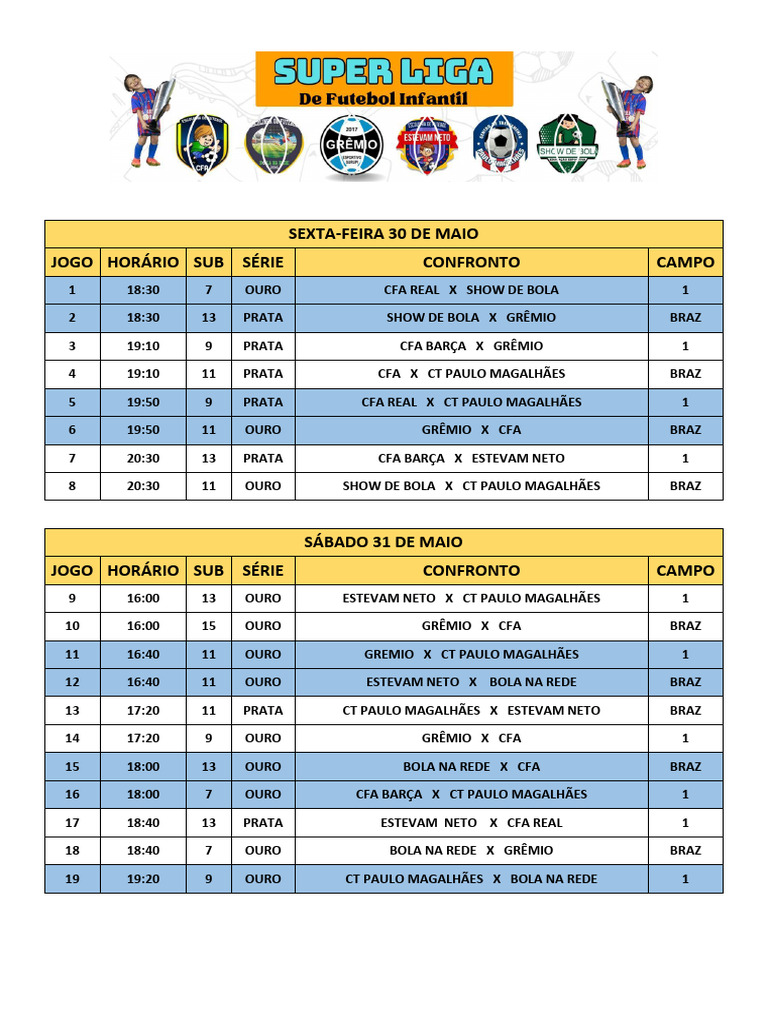 Tabela 1 Rodada | PDF