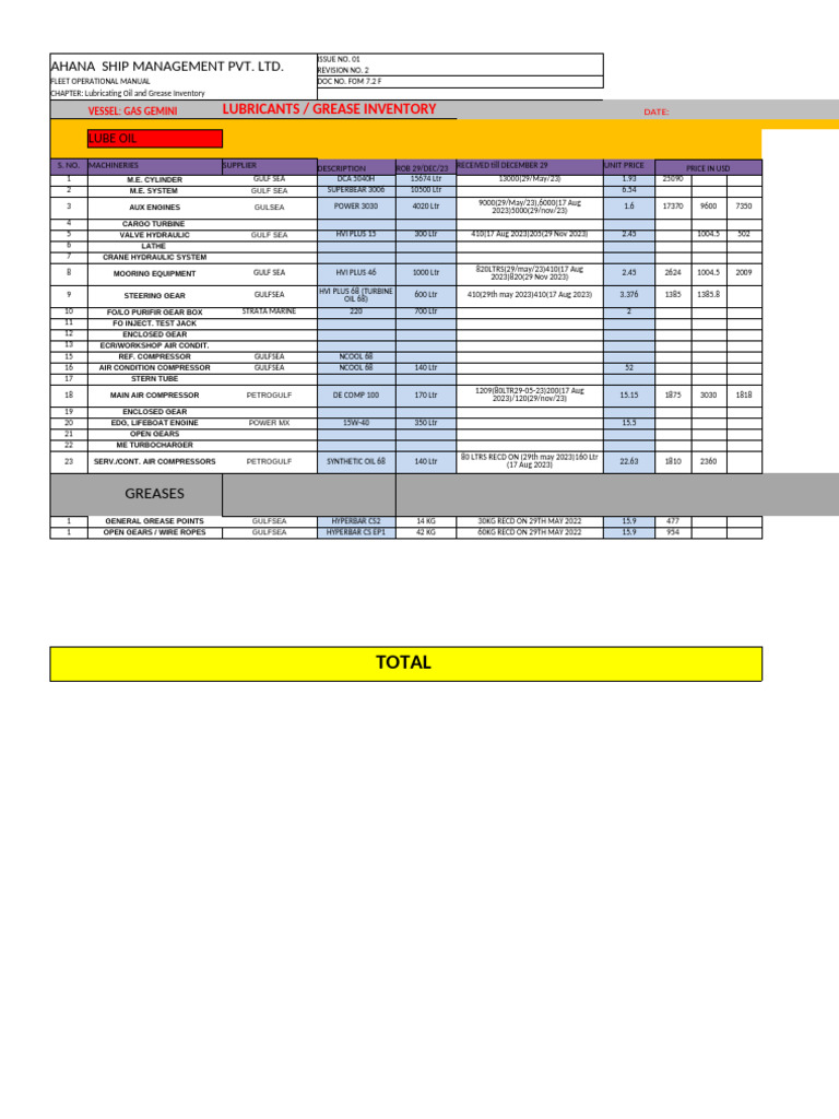 FOM 7.2 F Lubricating Oil and Grease Inventory 09.jan.2024 | PDF ...
