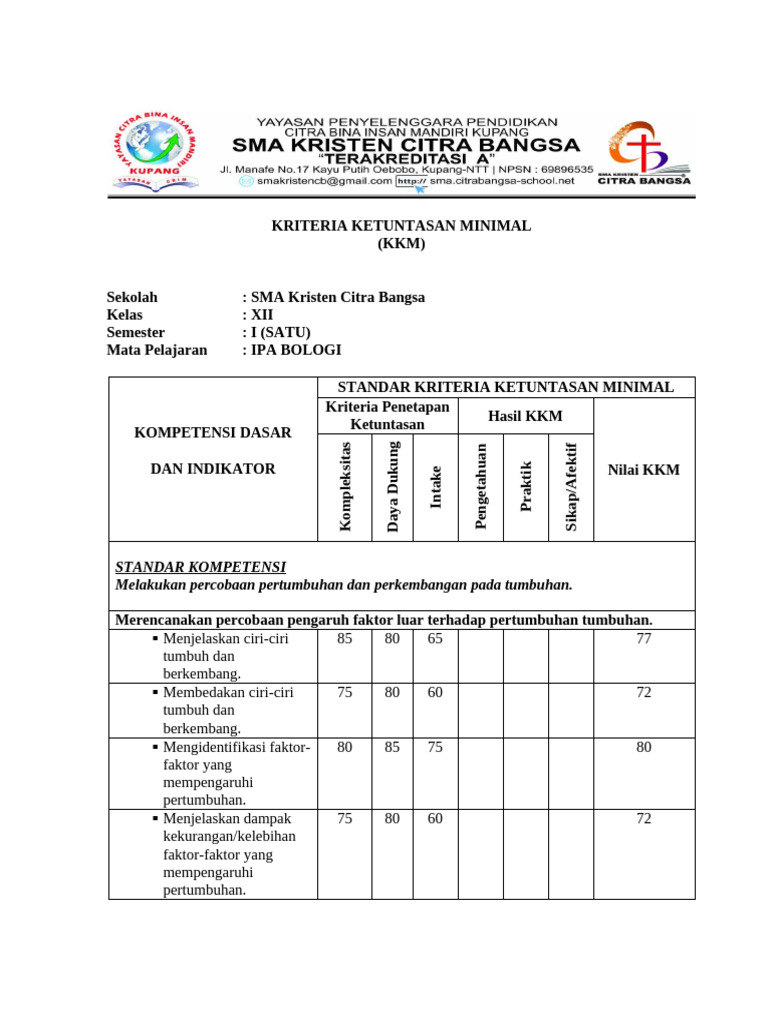 KKM Biologi Kelas Xii | PDF