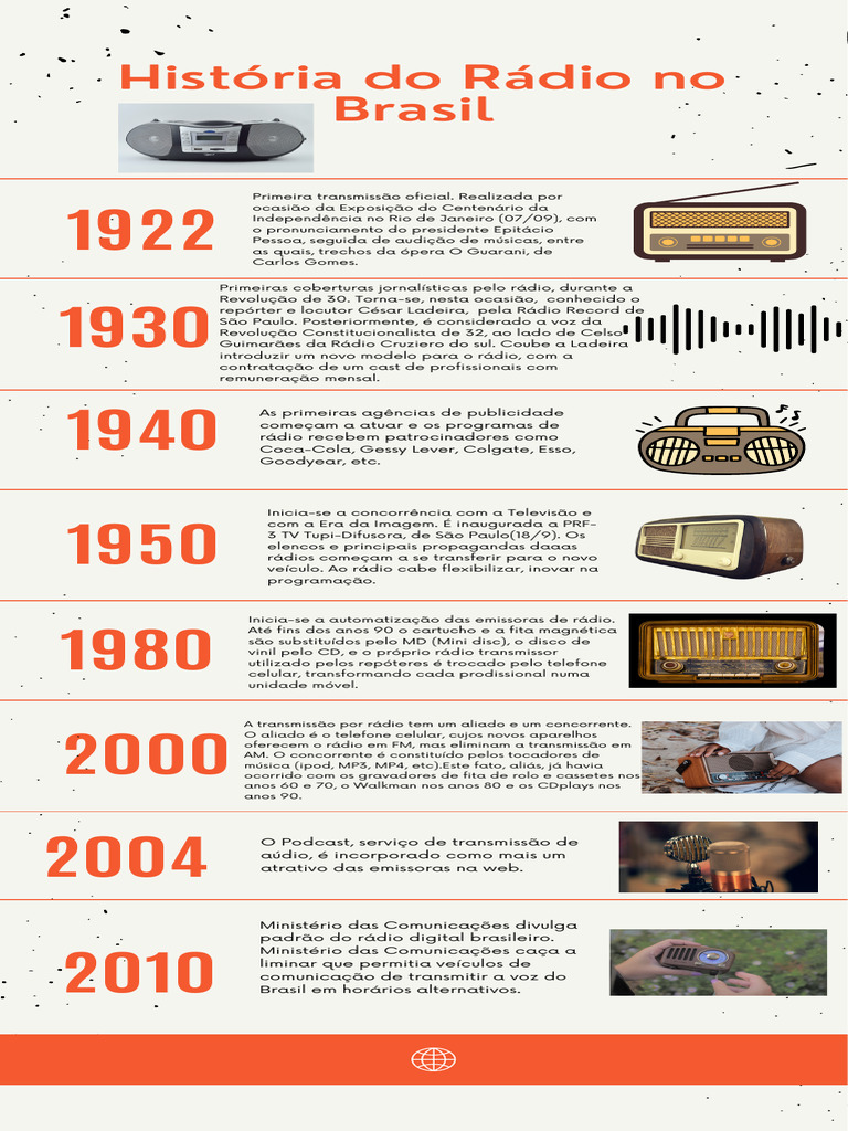 Orange Off White Photo Clean & Corporate Organization History Timeline ...