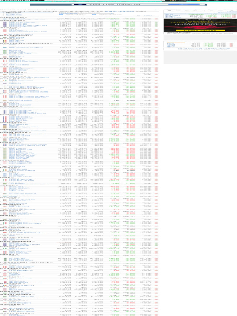 Global Market Indices Overview | PDF | Equity Securities | Economic ...