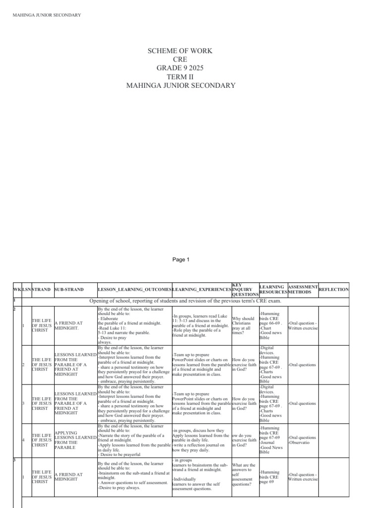 CRE Grade 9 Term-II | PDF | Jesus | Ascension Of Jesus