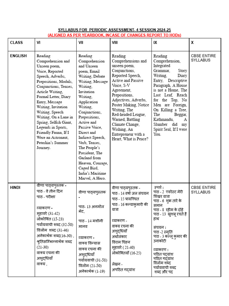 Syllabus For Periodic Assessment - 4 (2024-25) | PDF | Adverb
