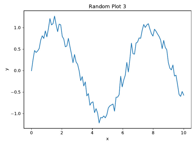 Random Plot 3 | PDF