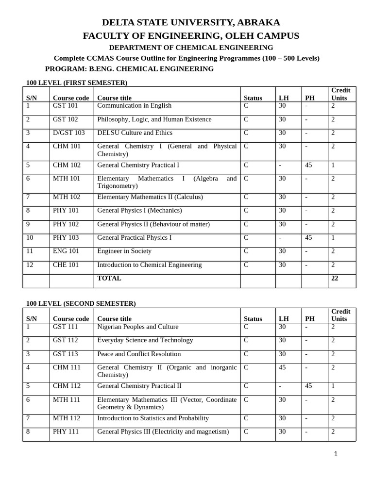 CCMAS Faculty of Engineering | PDF | Electrical Engineering | Engineering