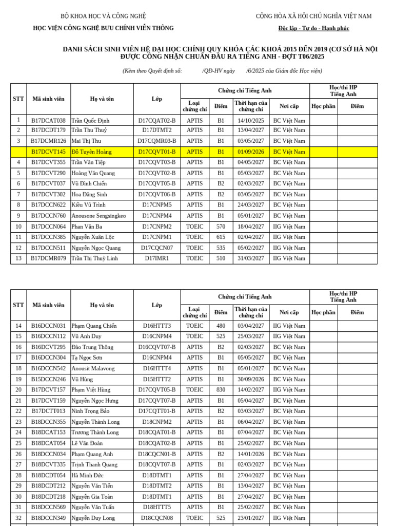 DS CDR D15 Den D19 | PDF