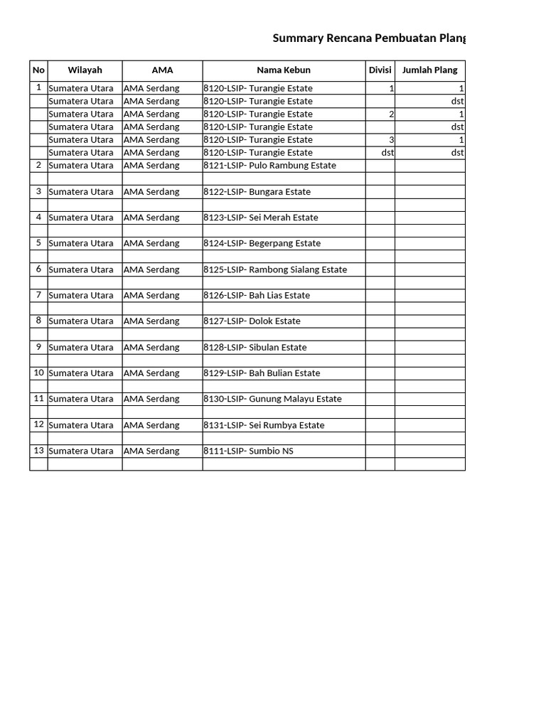 Summary Pembuatan Plang | PDF