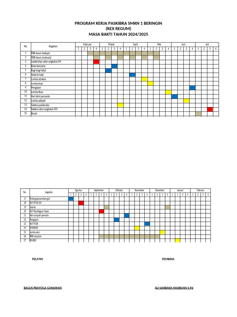 Program Kerja Paskibra SMKN 1 Beringin | PDF