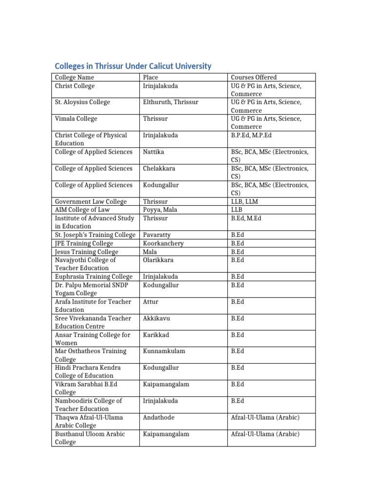 Colleges in Thrissur Under Calicut University | PDF