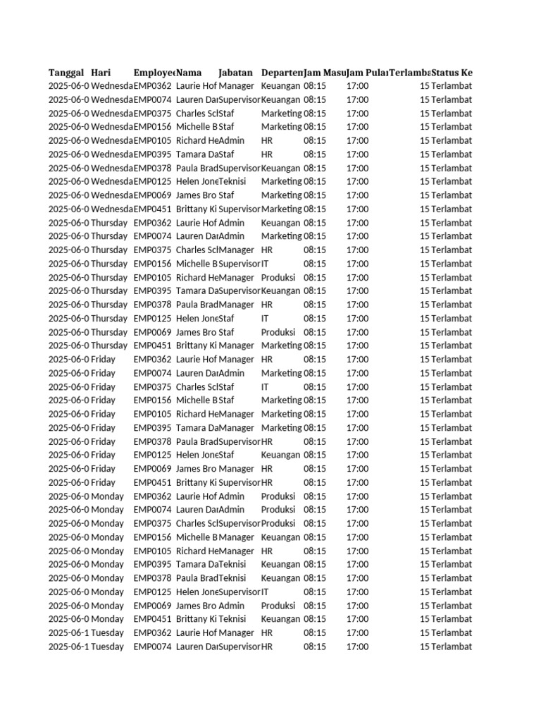Template Absensi Profesional | PDF