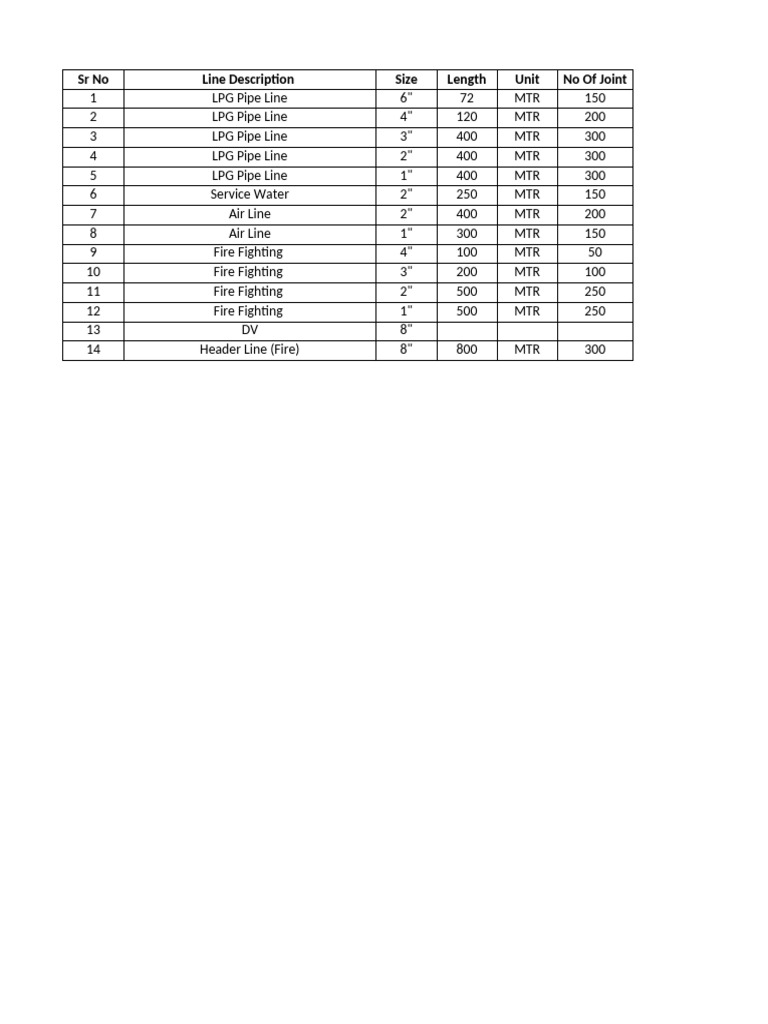 Pipe Data | PDF