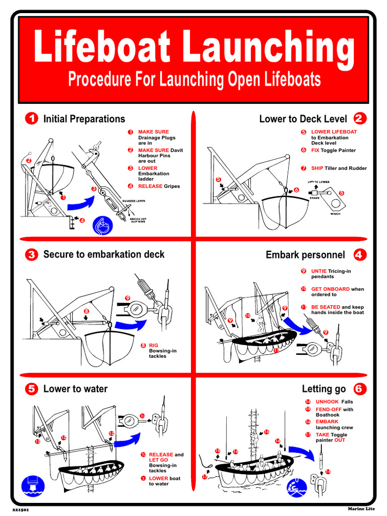 Lifeboat Launching Procedures | PDF | Ships | Water Transport