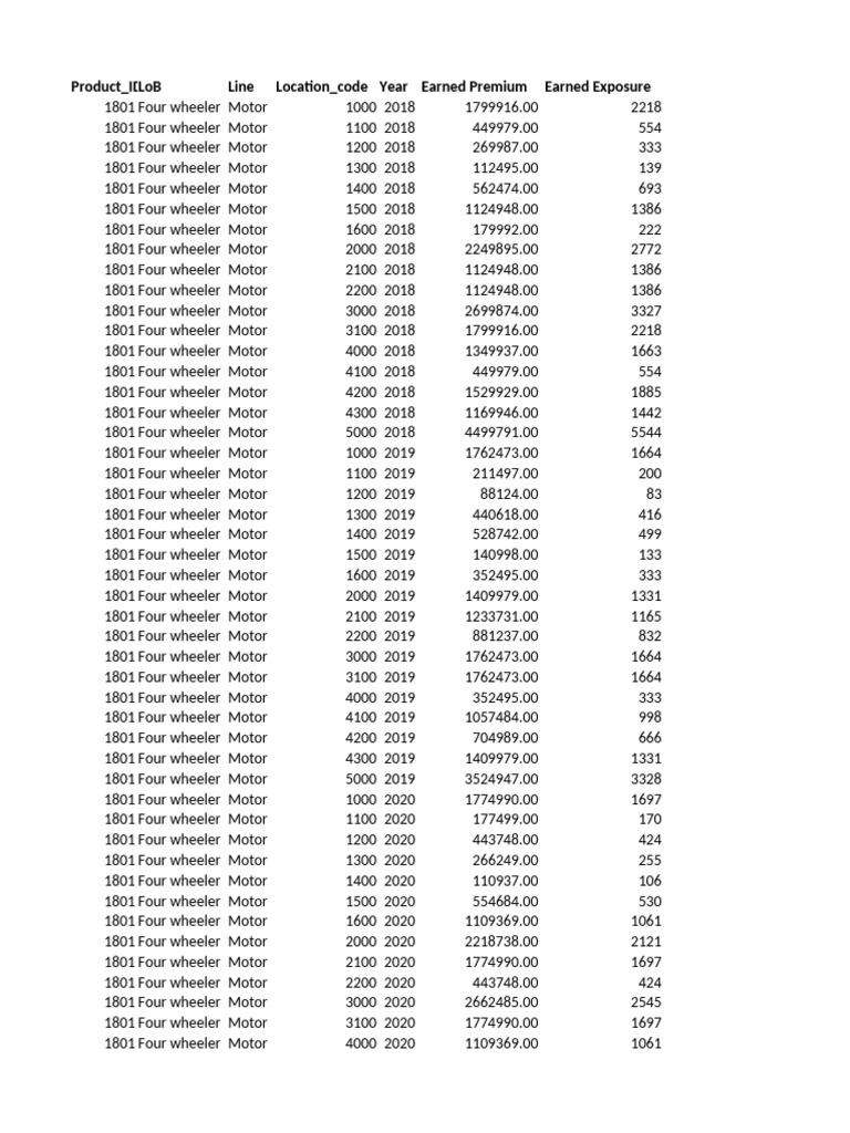 Gaurav CT Assignment Gd68 | PDF