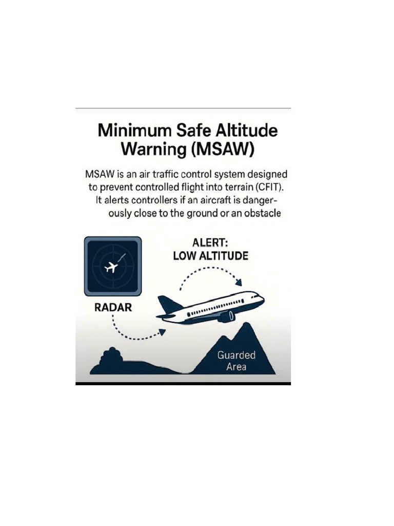 MSAW | PDF