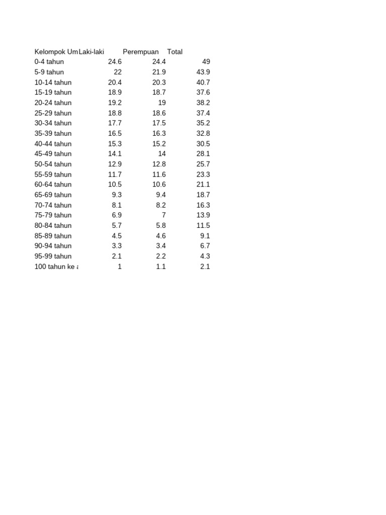 Angka Kelahiran Penduduk Di DKI Jakarta Menurut Jenis Kelamin Dan ...