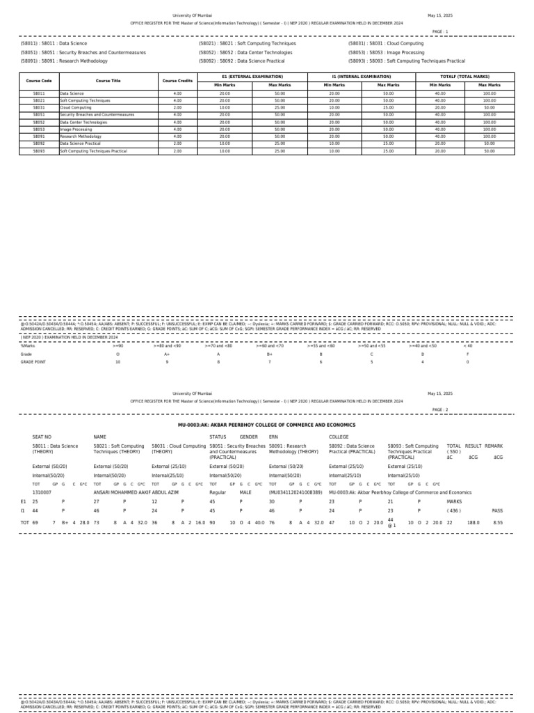Master of Science (Information Technology) YearSession 2024-2025-DeCEMBER-DeC2024 REGULAR Term 1 ...