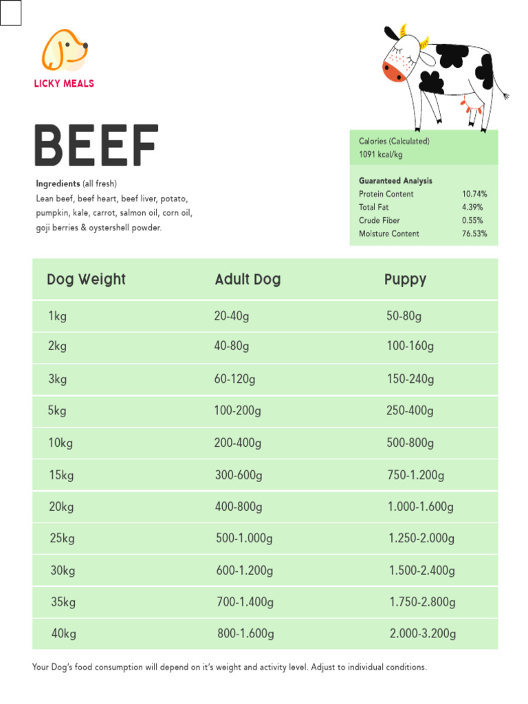 Feeding Guideline - Licky Meals | PDF | Beef | Cuisine