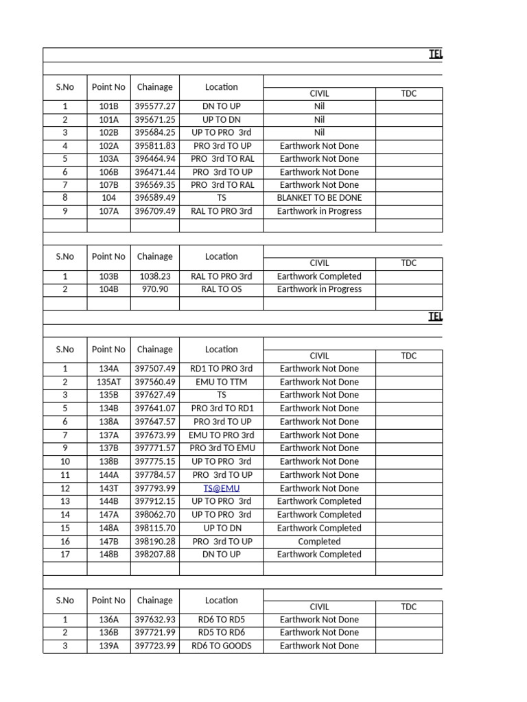 Ohe Infringements at Tel Yard | PDF