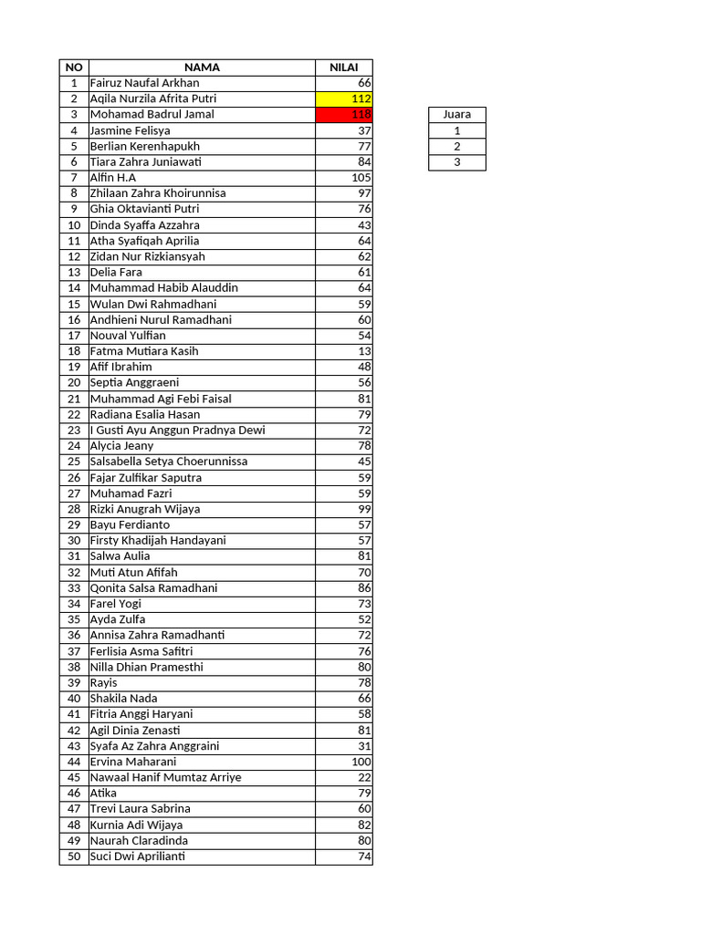 Nilai Try Out IWAKMAS 2024 | PDF