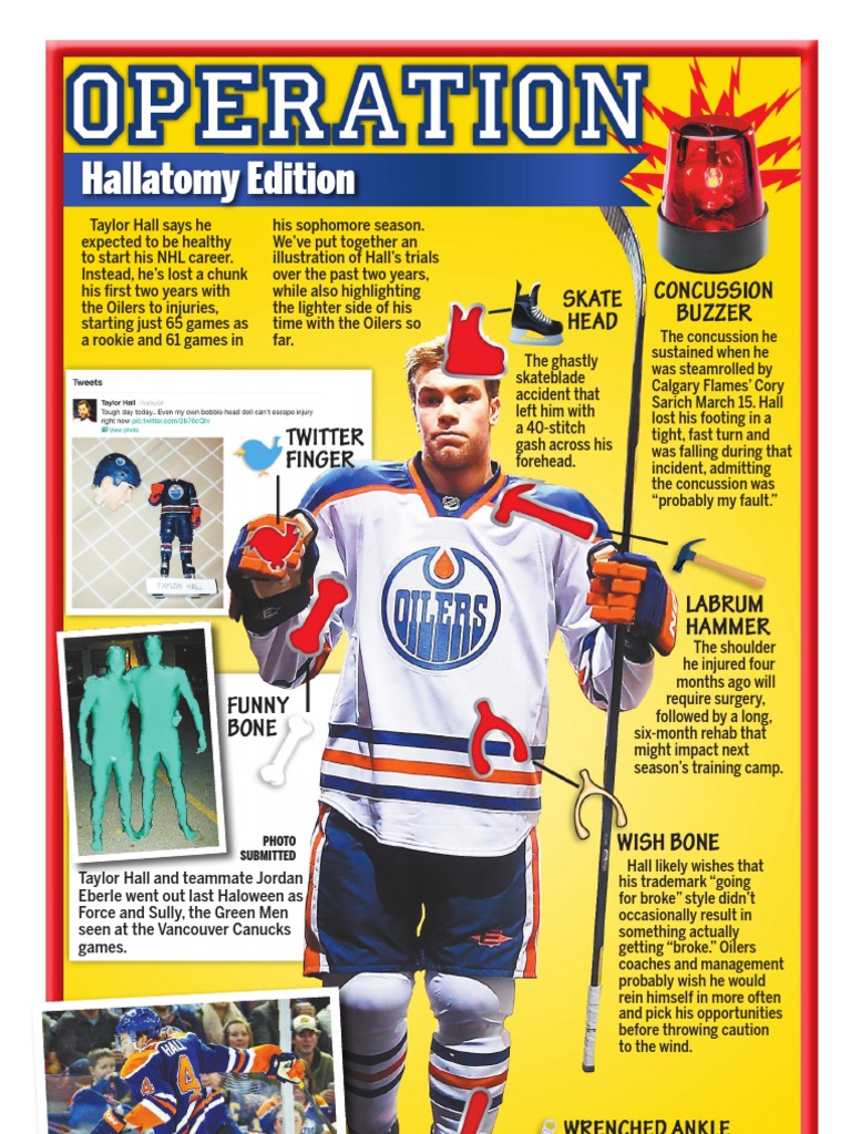 The Many Injuries of Oiler Taylor Hall | PDF | Sports & Recreation