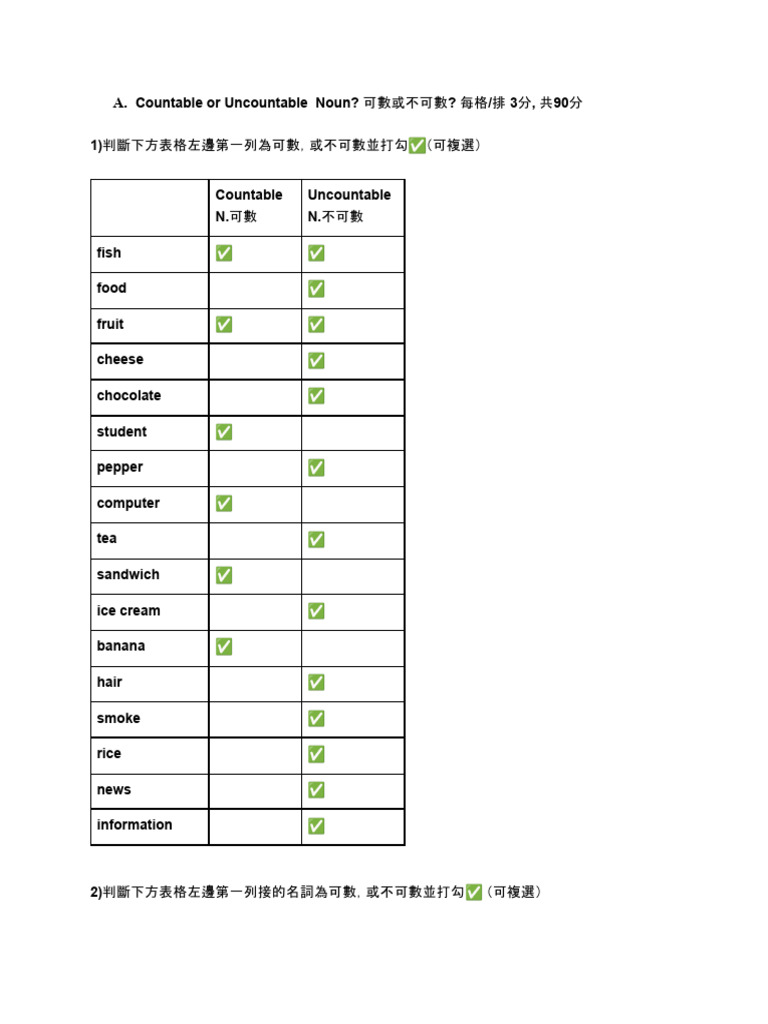 Countable and Uncountable Nouns Test Answer | PDF