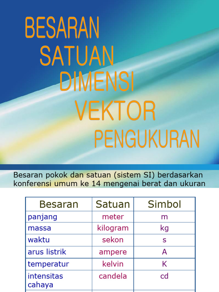 1 - Besaran, Pengukuran Dan Vektor | PDF