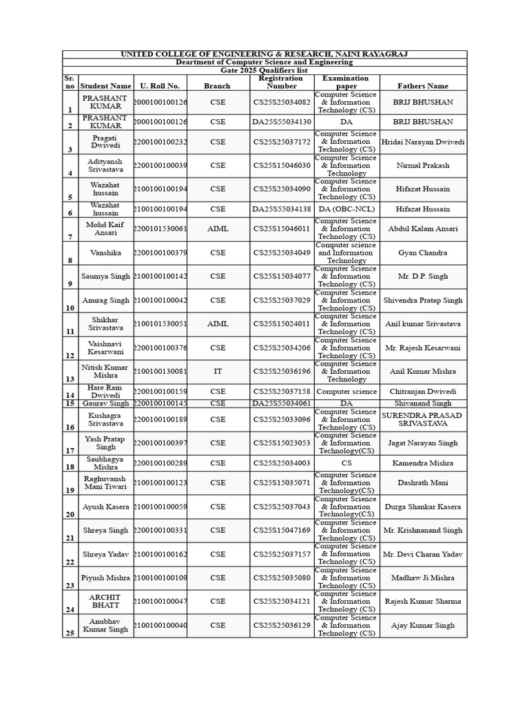 GATE 2025 Computer Science Qualifiers | PDF