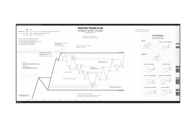 Photon Trade Plan | PDF