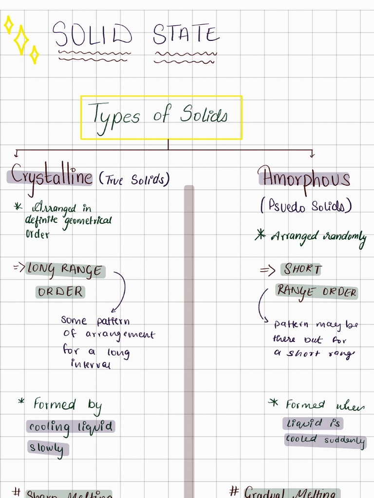 Solids State - 250430 - 135947 | PDF