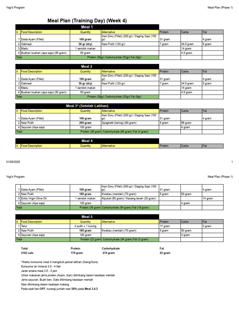 Yogi's Program - Meal Plan (Phase 1) | PDF | Chemical Compounds | Chemistry
