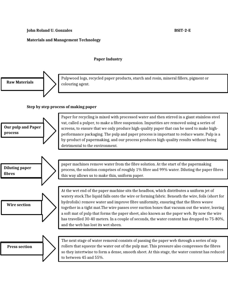 John Roland Paper Industry | PDF | Paper | Stationery