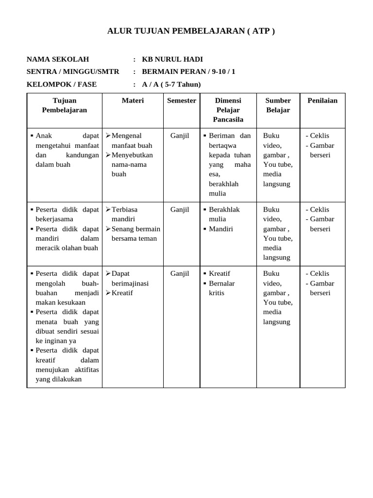 CP Dan Atp Paud Kurikulum Merdeka | PDF