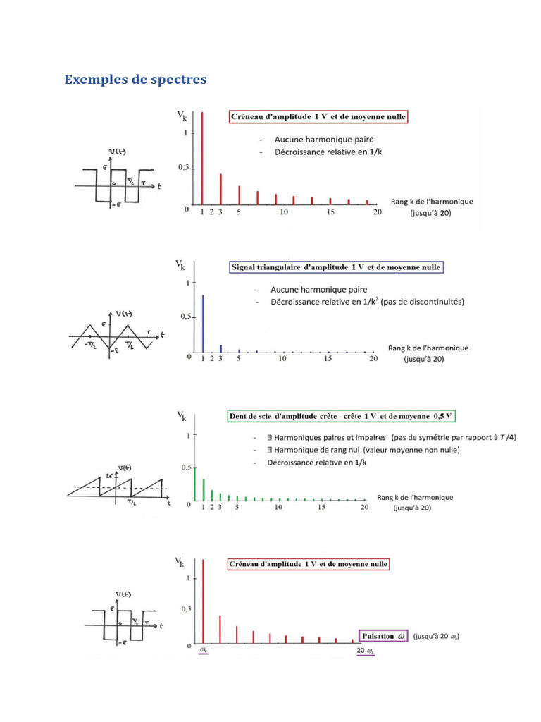Cours3 - Exemples de Spectres | PDF
