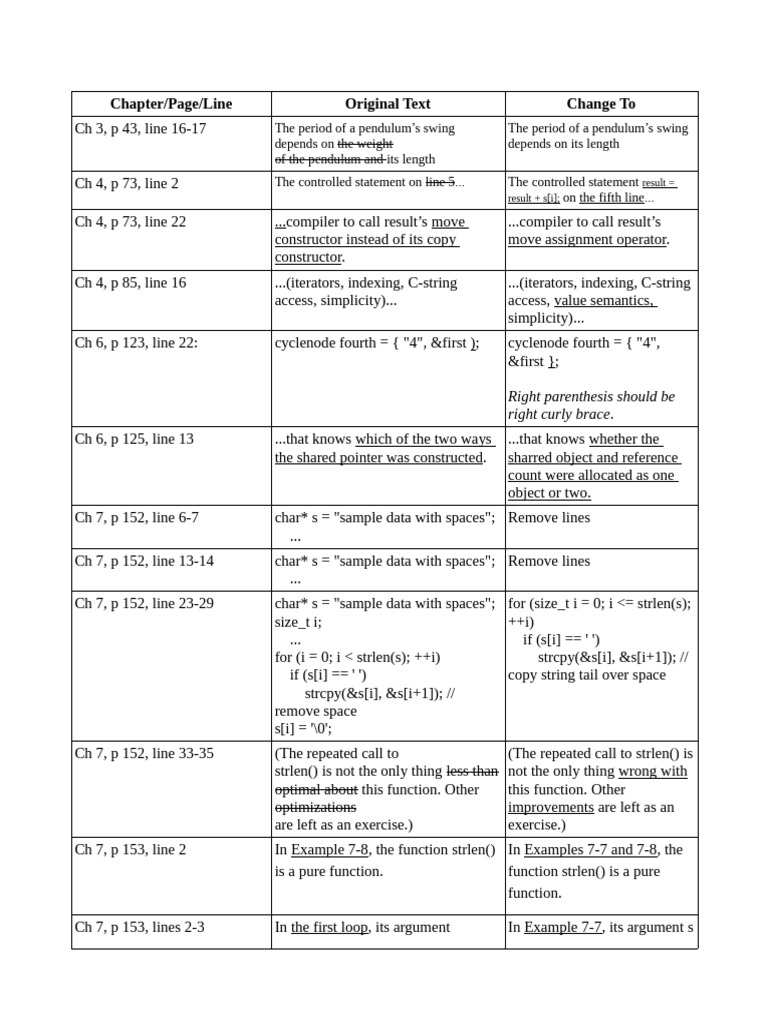 Errata | PDF | Pointer (Computer Programming) | Programming Paradigms