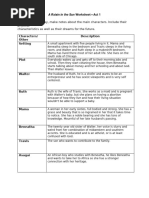 A Raisin in The Sun - Act 1 Full Summary | PDF