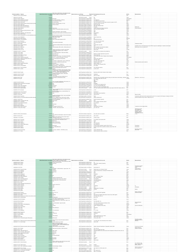 Salários TI (Respostas) by Teamlyzer. Enviar Salário - Https - Forms - Gle - ktMmQUdkrqnNpafV9 ...