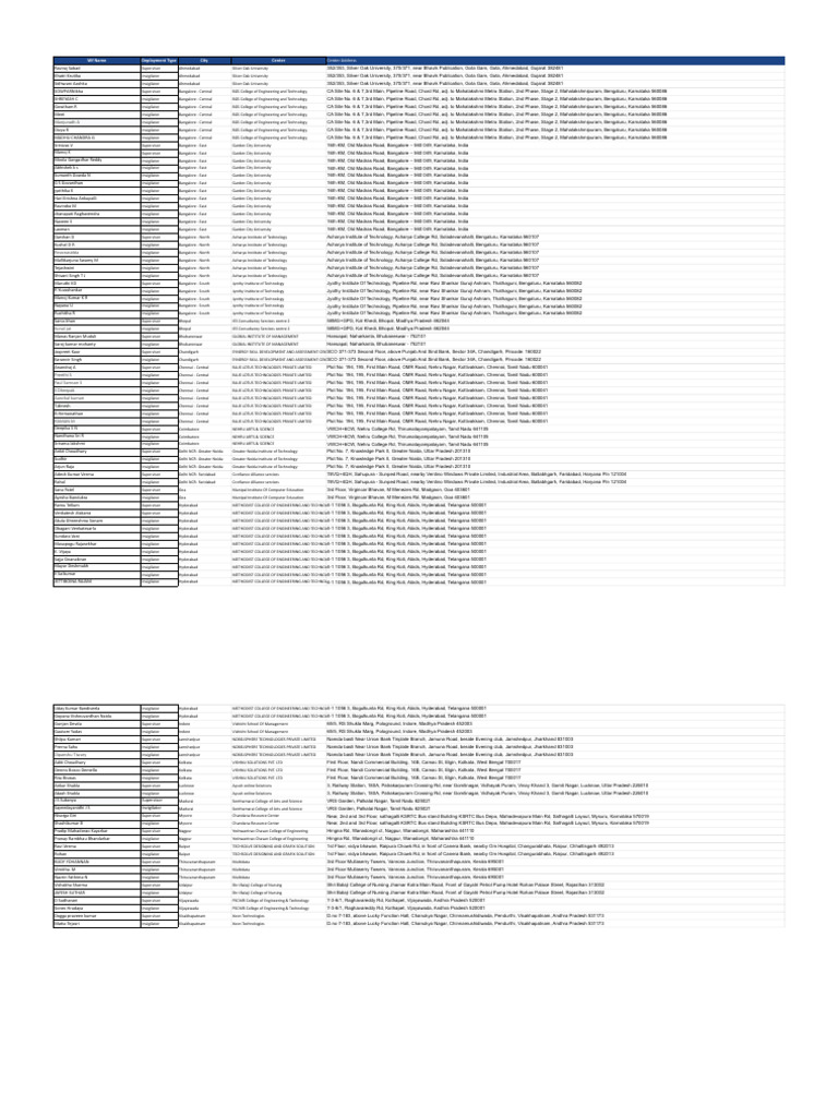 30th May Final Invigilation List - 30th May Final Invigilation List | PDF | Bangalore