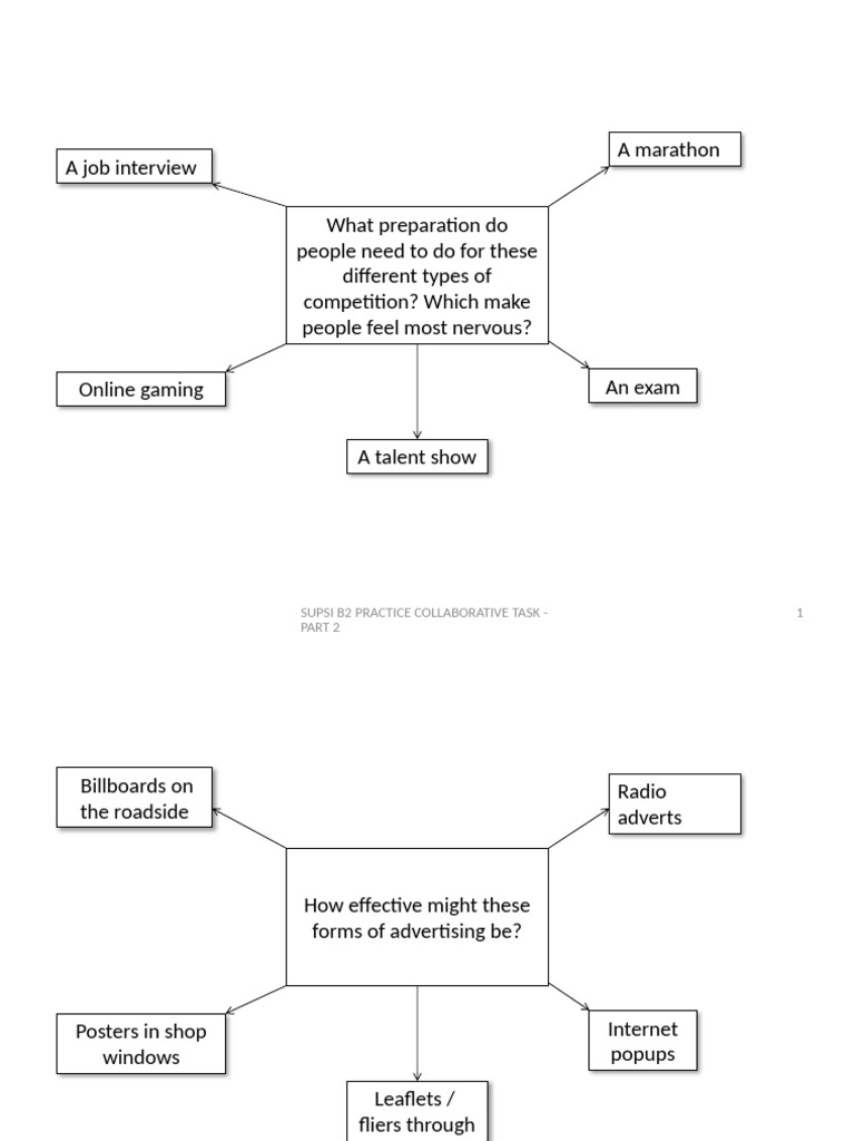 B2 Practice Collaborative Task Guide | PDF | Advertising