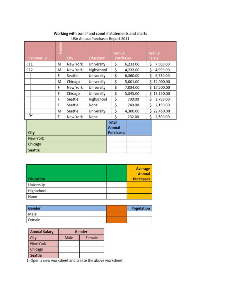 Working With Sum If and Count If Statements and Charts | PDF