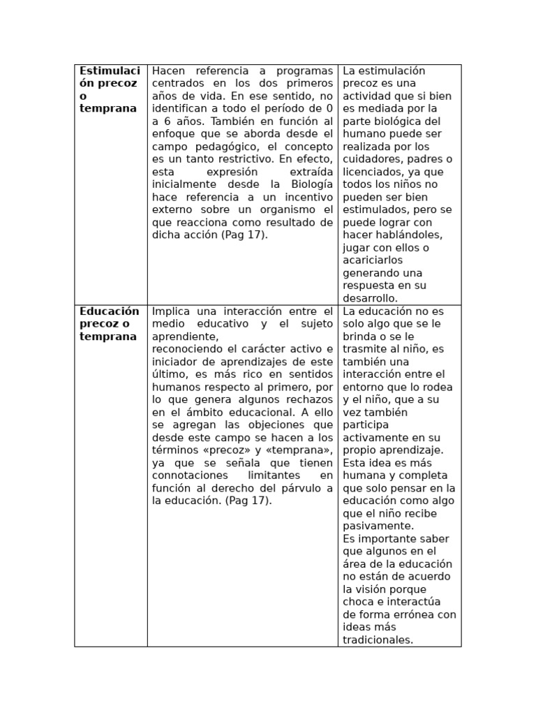 Matriz - Melida Cuellar | PDF | Aprendizaje | Evaluación