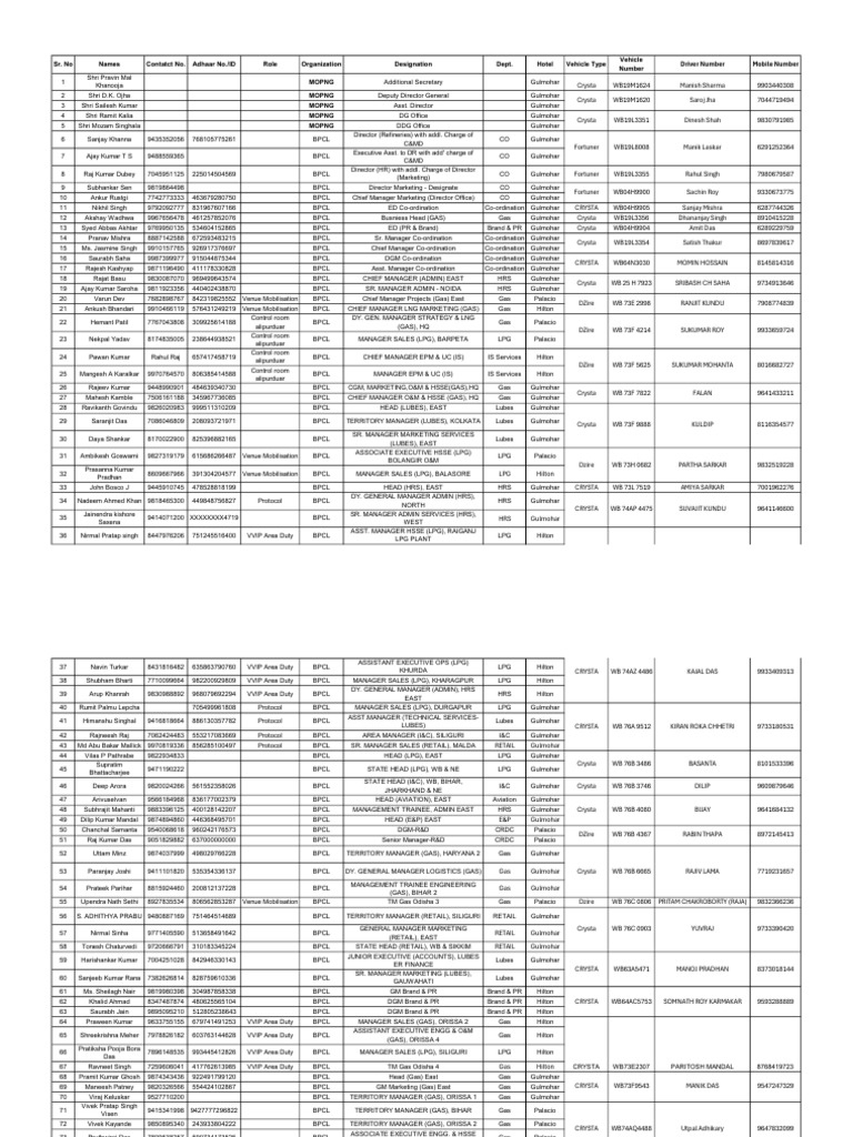 Vehicle Vs Guest Mapping For 29th May Movement | PDF