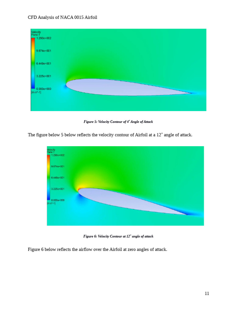 CFD Airfoil Project - Docx p12 | PDF