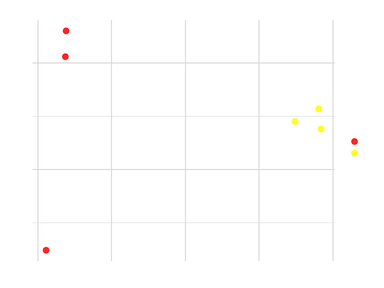 PCA Plot | PDF